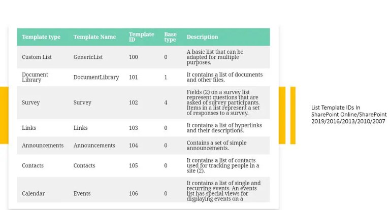 SharePoint 2016 ListTemplates IDs Archives - Global SharePoint Diary